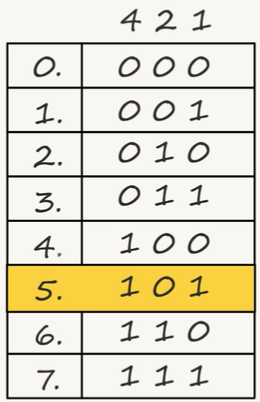 Det binära talsystemet