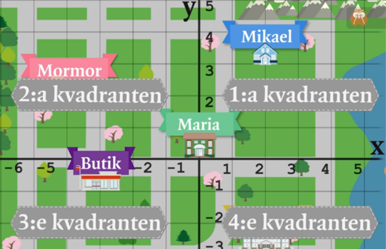 Punktens koordinater