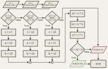 Triangeltest (programmering)
